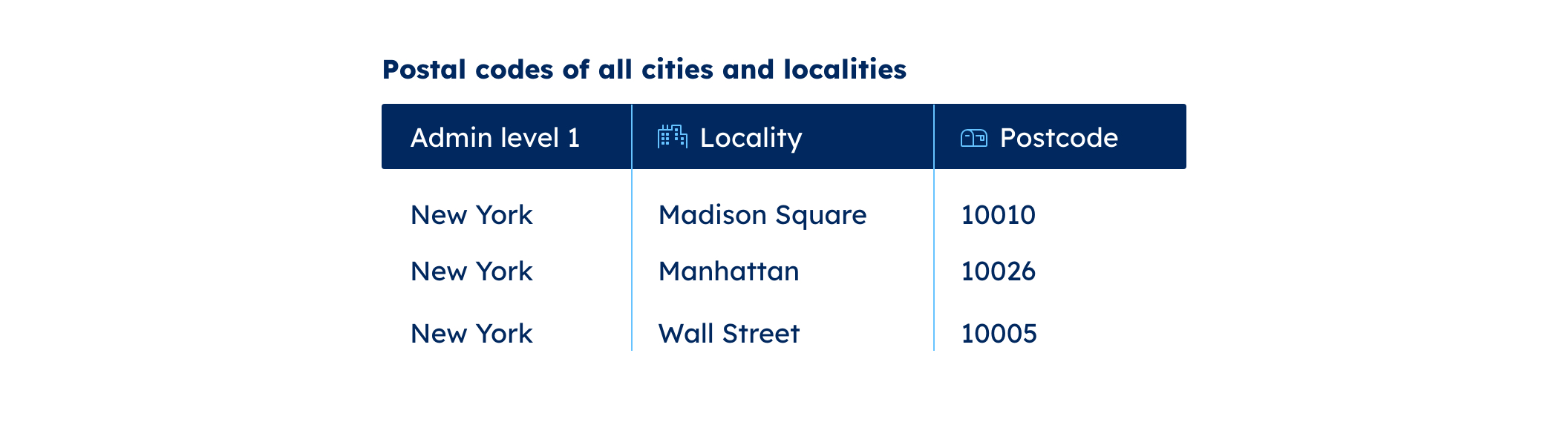 GeoPostcodes The Most Comprehensive Postal Database In The World GeoPostcodes The Most Comprehensive Postal Database In The World