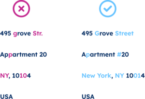 Zip Code Analysis: How to analyze business data using zip codes?