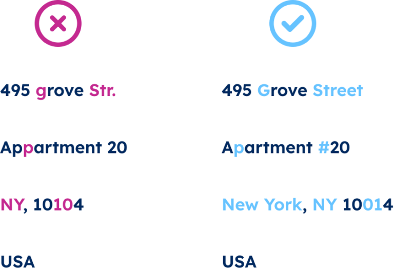 Zip Code Analysis: How to analyze business data using zip codes?
