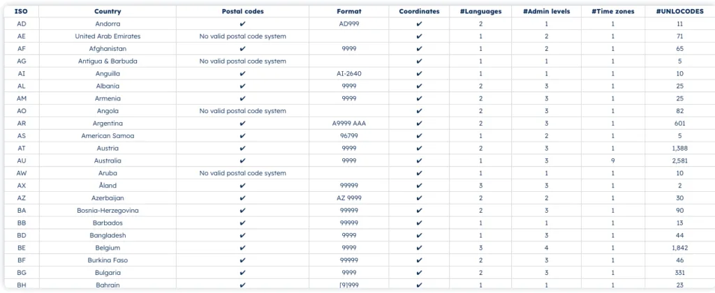 Comparing Zip Code Mapping Tools